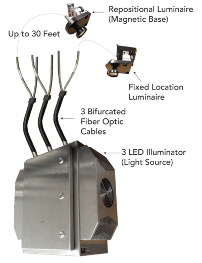 Hazardous Location Lighting Systems - RSL Fiber Systems